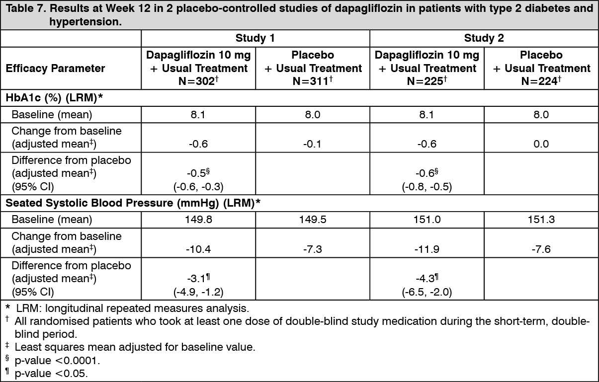 QTERN Mechanism of Action | MIMS Philippines