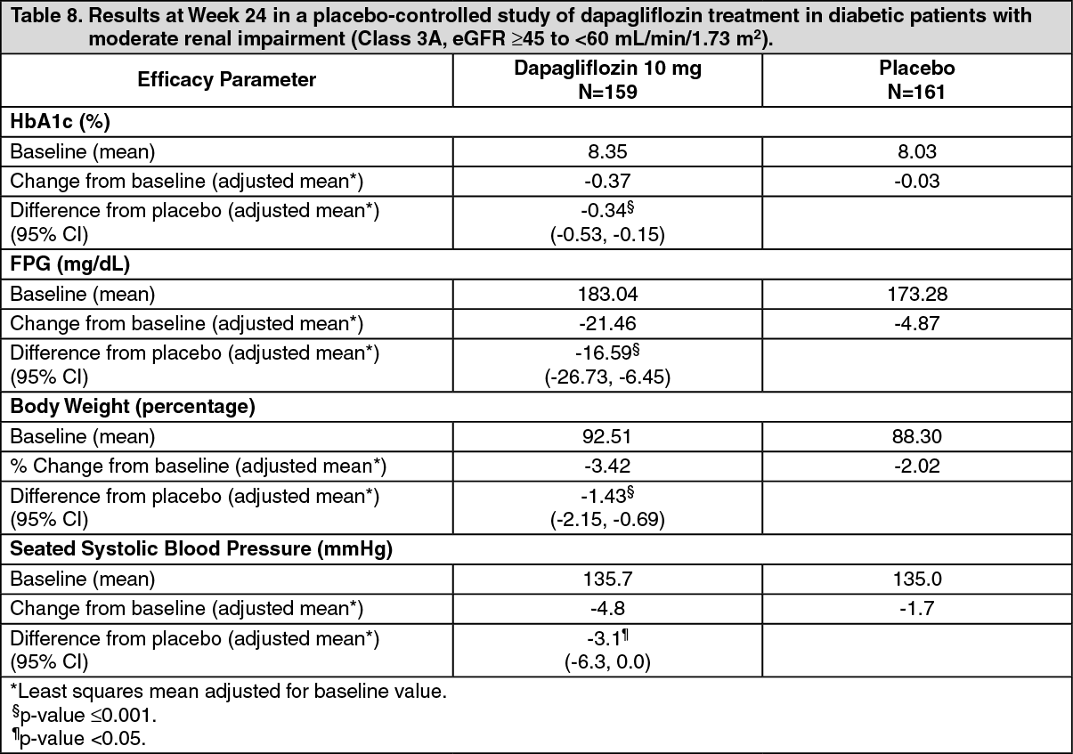 QTERN Mechanism of Action | MIMS Philippines