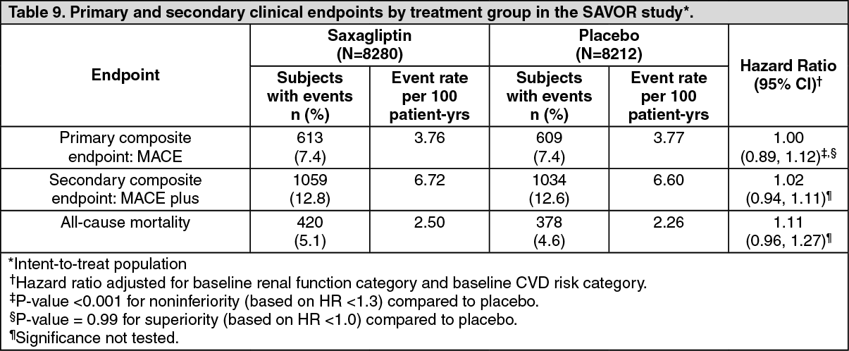 QTERN Mechanism of Action | MIMS Philippines