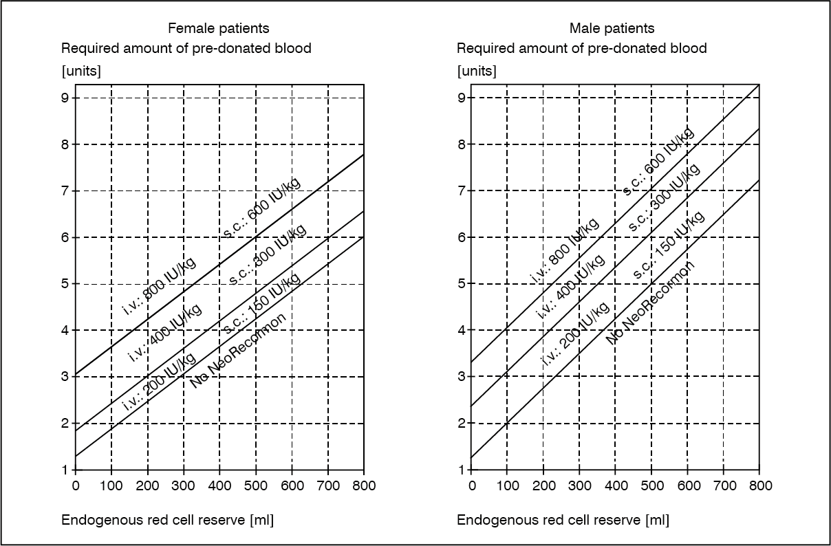 Recormon Dosage/Direction for Use | MIMS Philippines