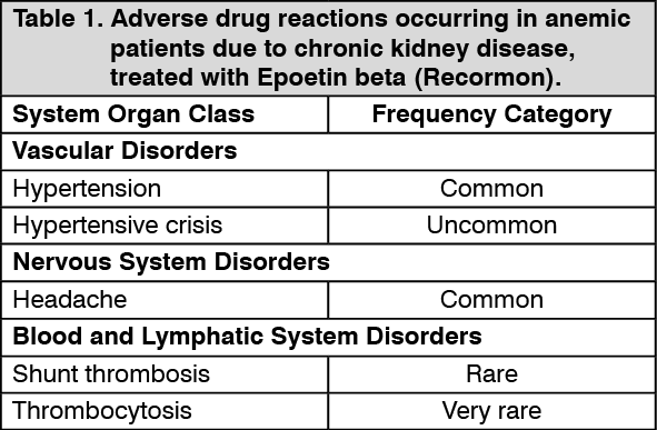 Recormon Adverse Reactions | MIMS Philippines
