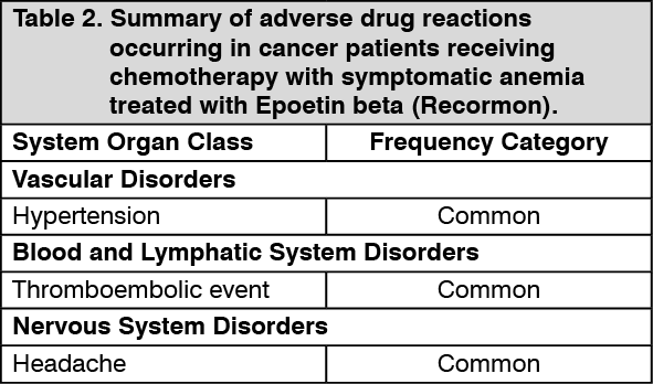 Recormon Adverse Reactions | MIMS Philippines