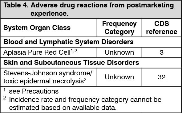 Recormon Adverse Reactions | MIMS Philippines