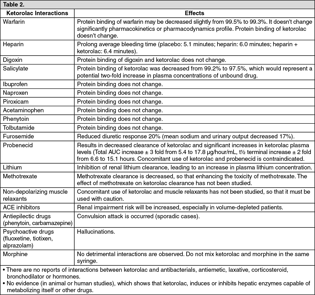 Remopain Drug Interactions | MIMS Philippines