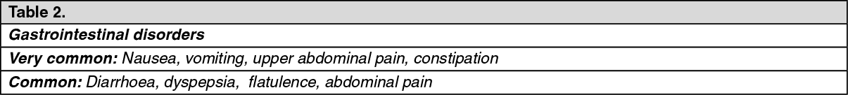 Renaphos Adverse Reactions | MIMS Philippines