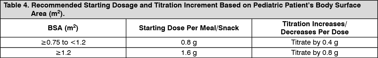 Renvex Dosage/Direction for Use | MIMS Philippines