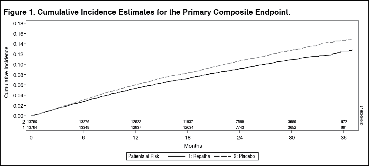 Repatha Mechanism of Action | MIMS Philippines