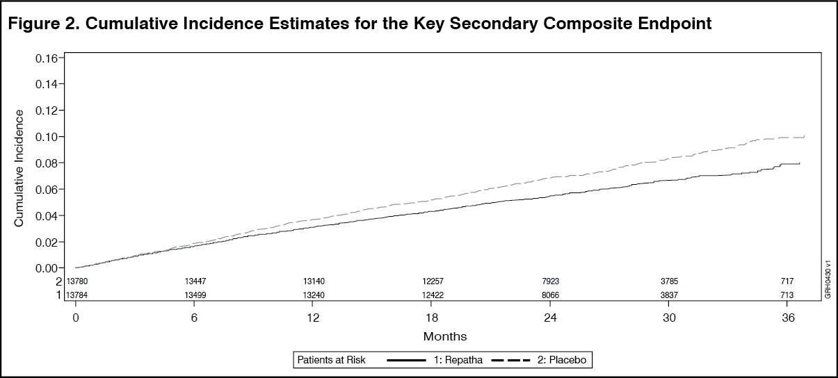 Repatha Mechanism of Action | MIMS Philippines