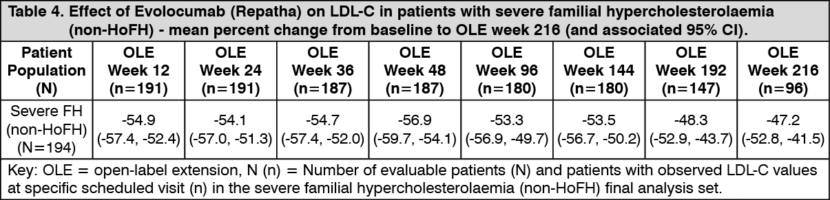 Repatha Mechanism of Action | MIMS Philippines