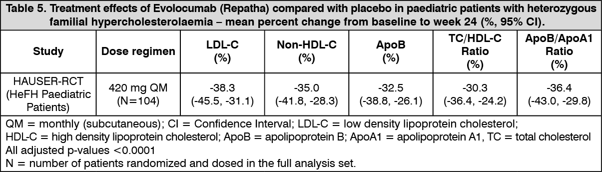 Repatha Mechanism of Action | MIMS Philippines
