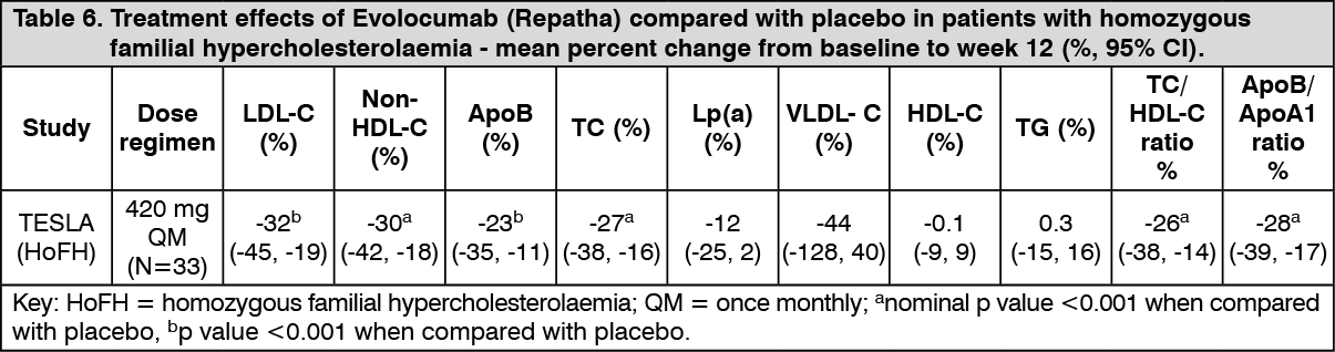 Repatha Mechanism of Action | MIMS Philippines