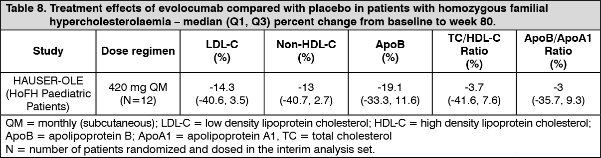 Repatha Mechanism of Action | MIMS Philippines