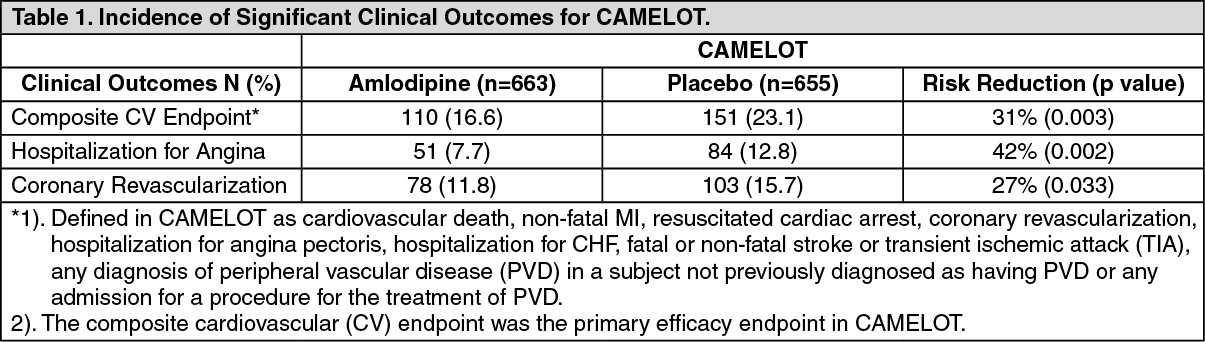 Rhea Amlodipine Mechanism of Action | MIMS Philippines