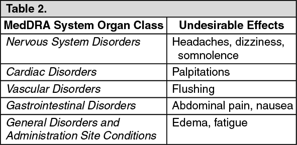 Rhea Amlodipine Adverse Reactions | MIMS Philippines