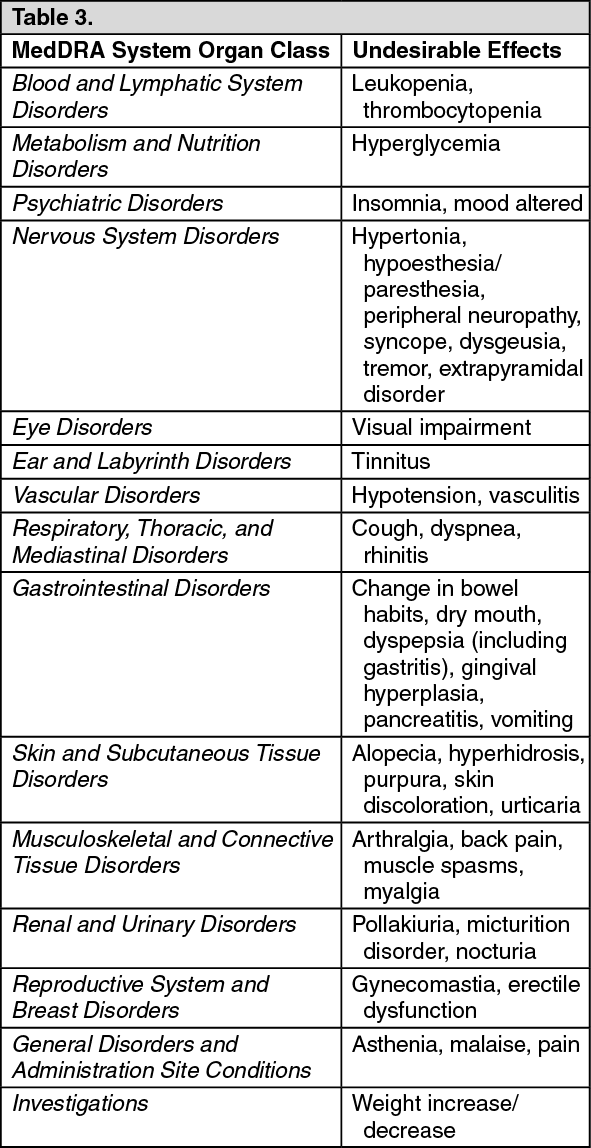 Rhea Amlodipine Adverse Reactions | MIMS Philippines