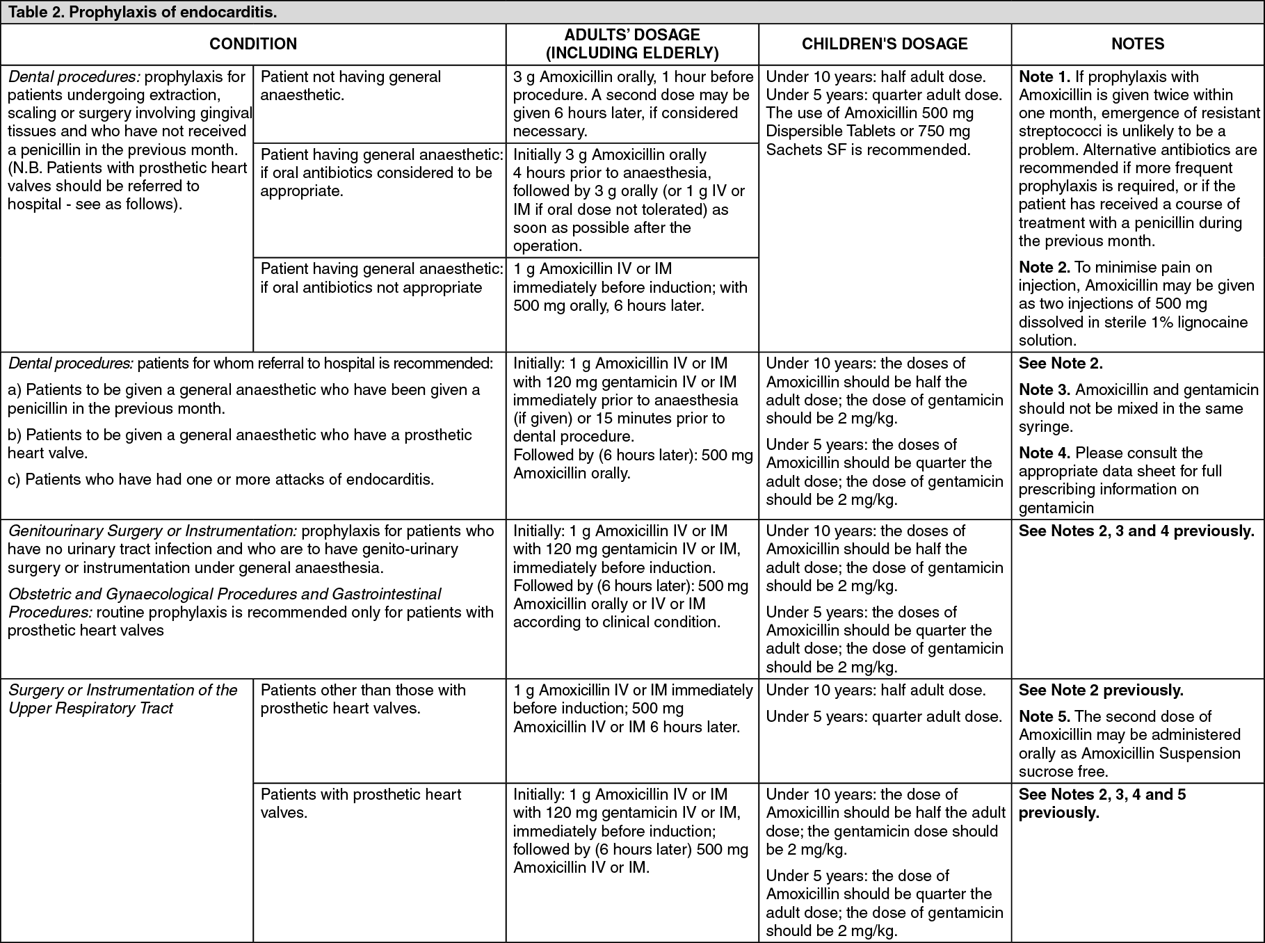 Rhea Amoxicillin Dosage/Direction for Use | MIMS Philippines