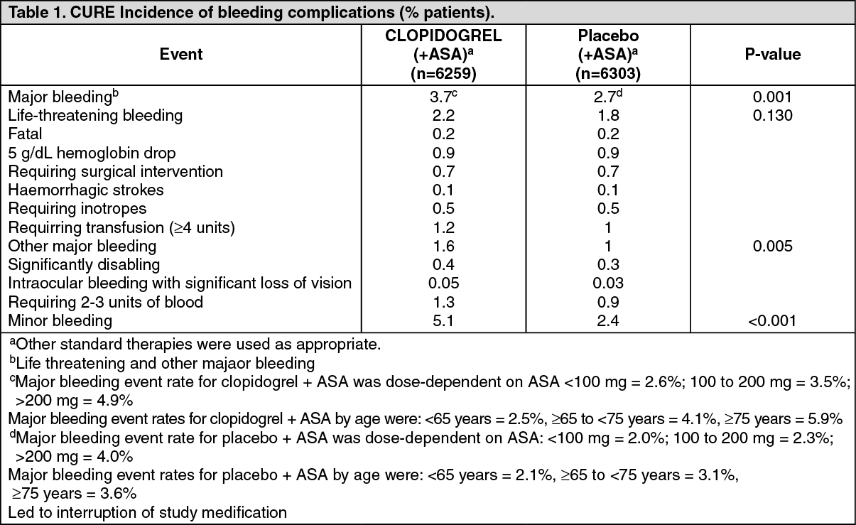 Rhea Clopidogrel Bisulfate Adverse Reactions | MIMS Philippines