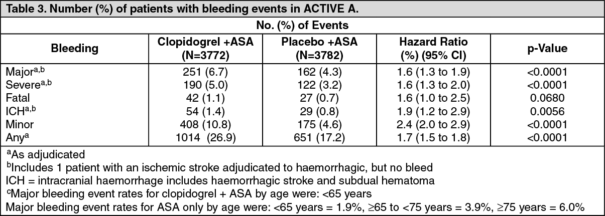 Rhea Clopidogrel Bisulfate Adverse Reactions | MIMS Philippines