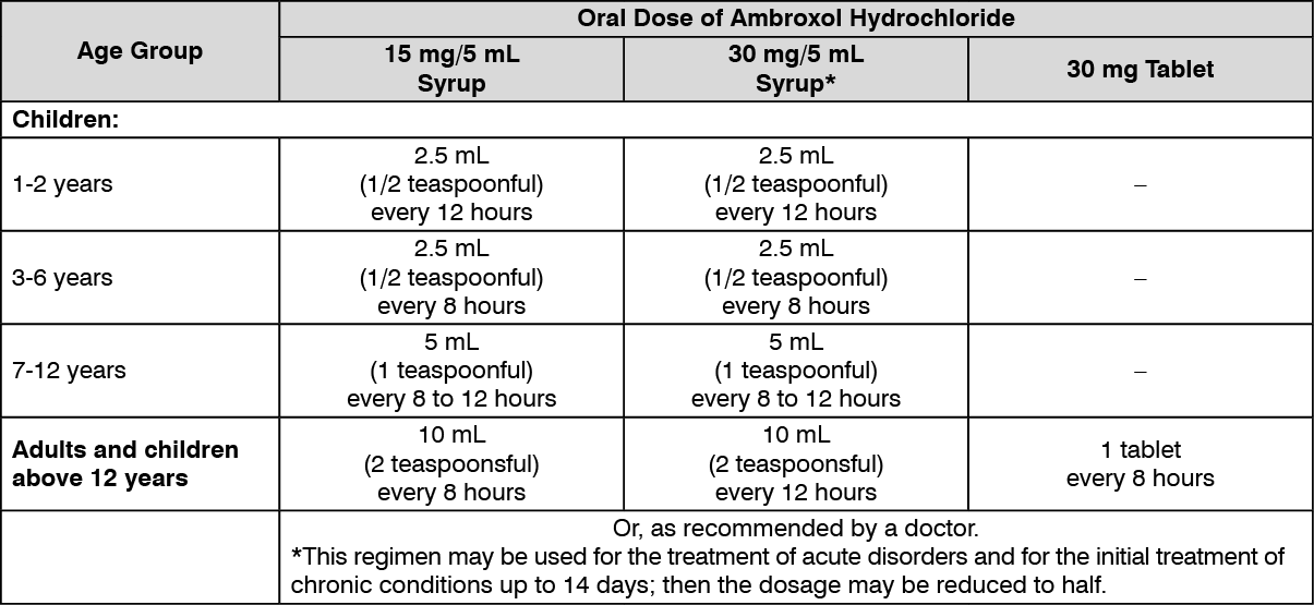 RiteMED Ambroxol Dosage/Direction for Use | MIMS Philippines