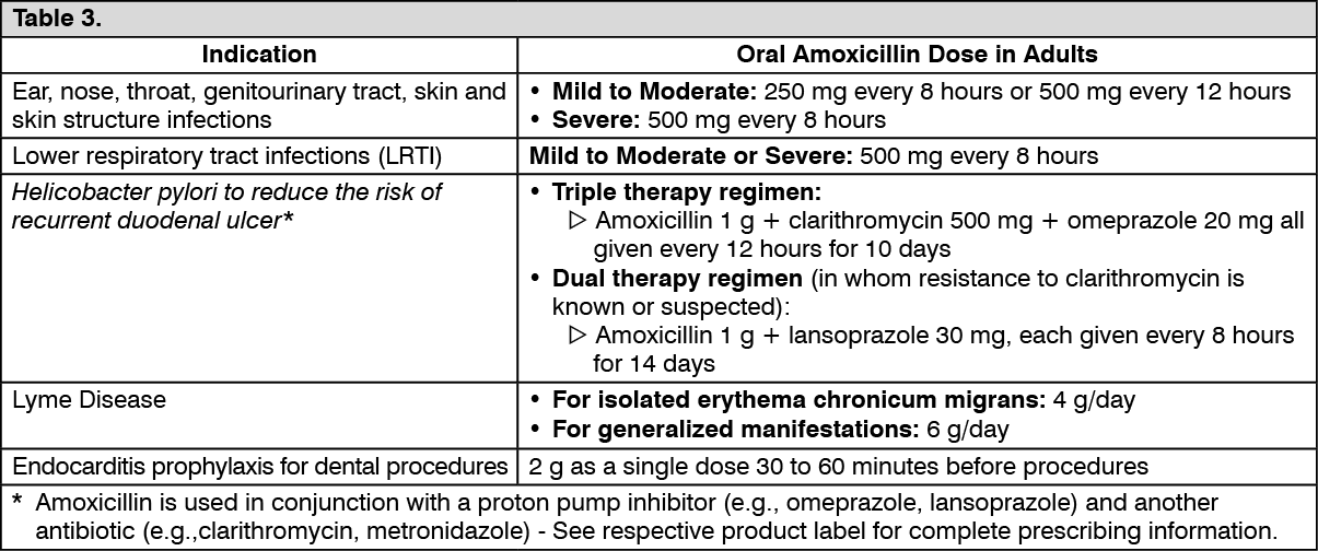 RiteMED Amoxicillin Dosage/Direction for Use | MIMS Philippines