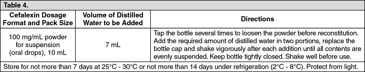 RiteMED Cefalexin Dosage/Direction for Use | MIMS Philippines