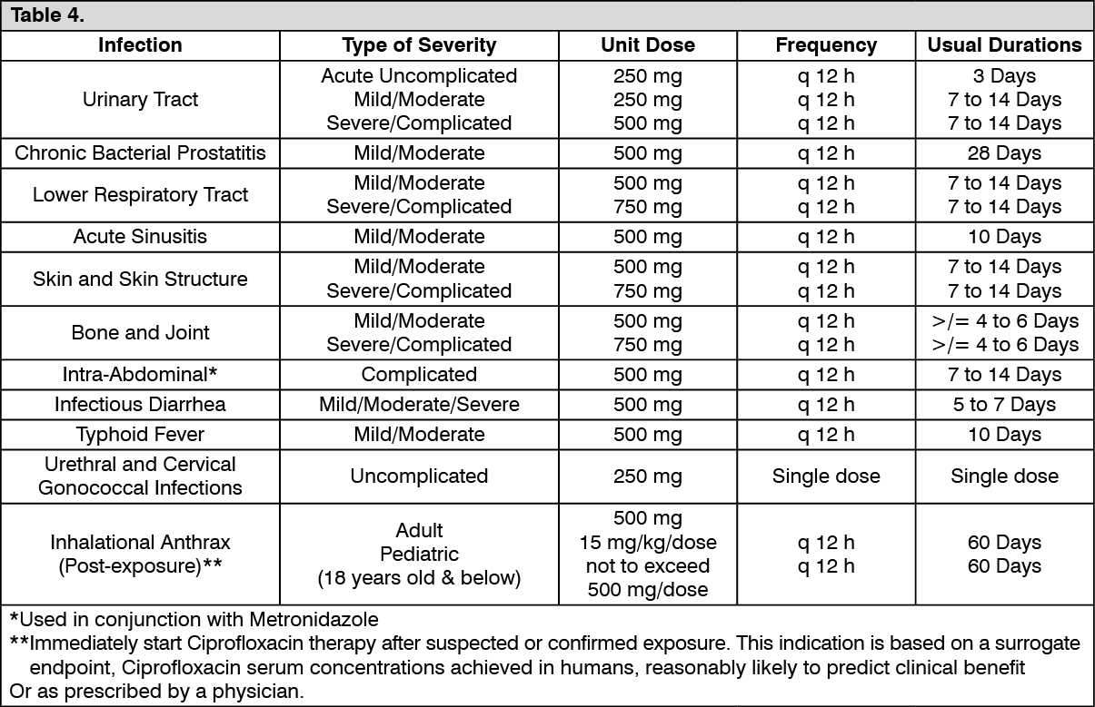 RiteMED Ciprofloxacin Dosage/Direction for Use | MIMS Philippines