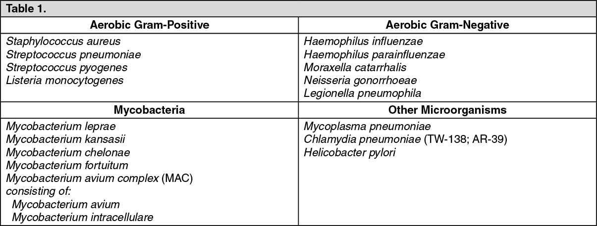RiteMED Clarithromycin Mechanism of Action | MIMS Philippines