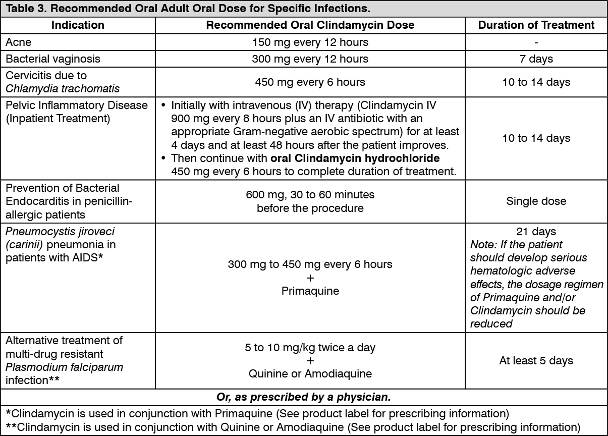 RiteMED Clindamycin Dosage/Direction for Use | MIMS Philippines