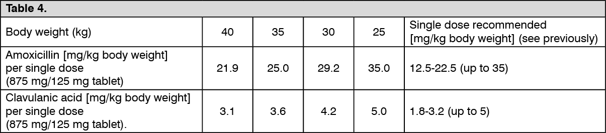 RiteMED Co-amoxiclav Dosage/Direction for Use | MIMS Philippines