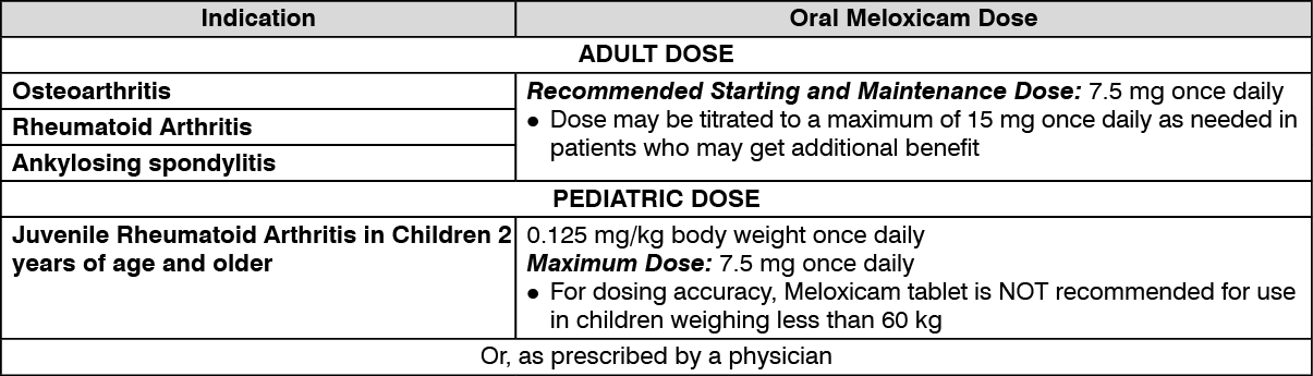 RiteMED Meloxicam Dosage/Direction for Use | MIMS Philippines