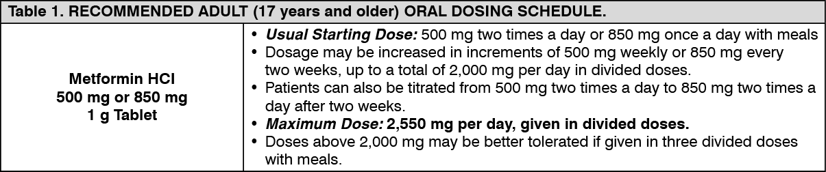 RiteMED Metformin HCl Dosage/Direction for Use | MIMS Philippines
