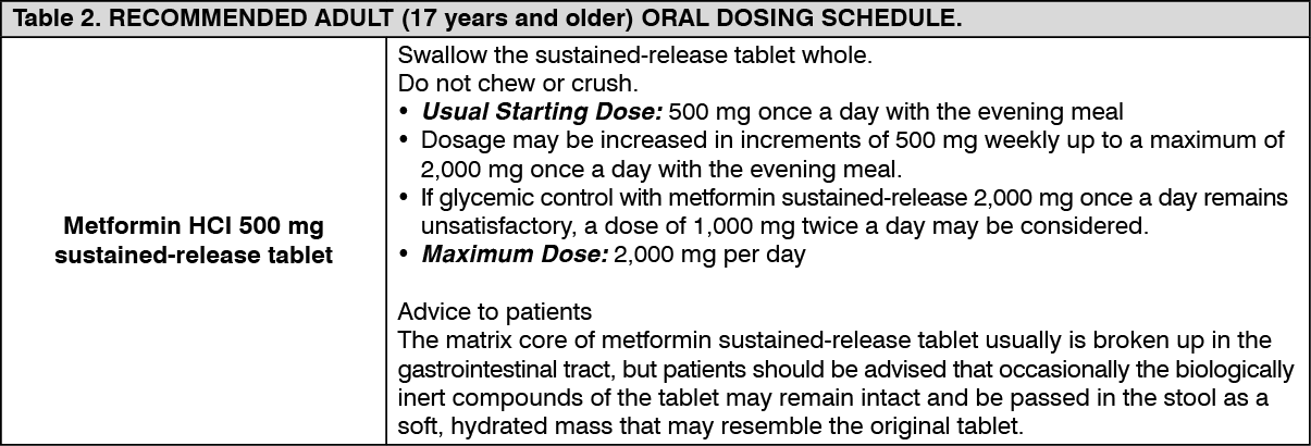 RiteMED Metformin HCl Dosage/Direction for Use | MIMS Philippines