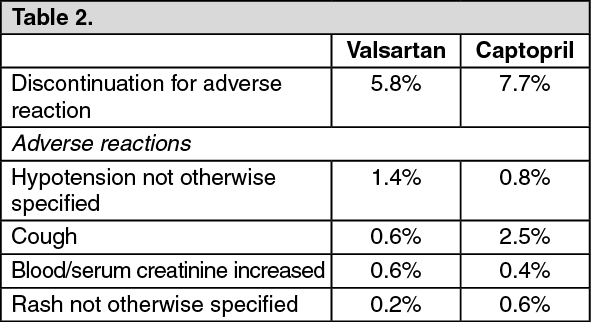 RiteMED Valsartan Adverse Reactions | MIMS Philippines