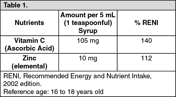 RiteMED Zinc-C Description | MIMS Philippines