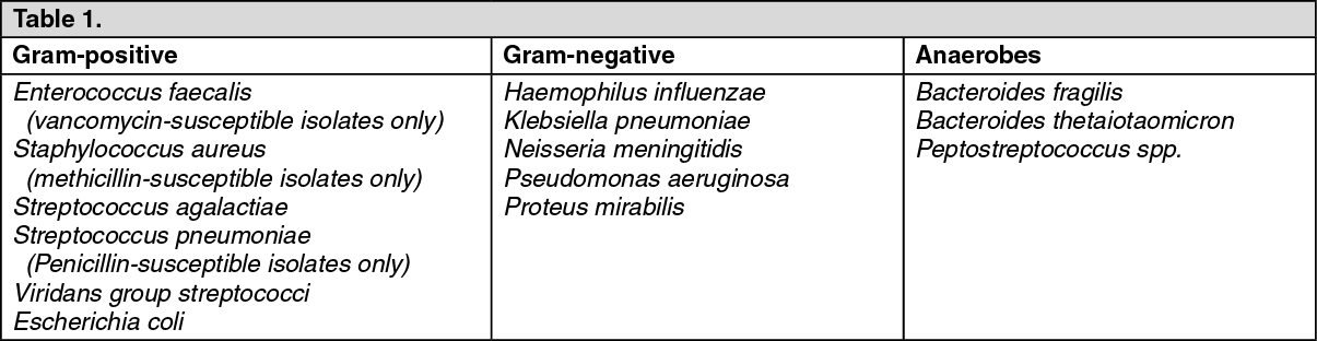 RiteMED Meropenem Trihydrate Mechanism of Action | MIMS Philippines