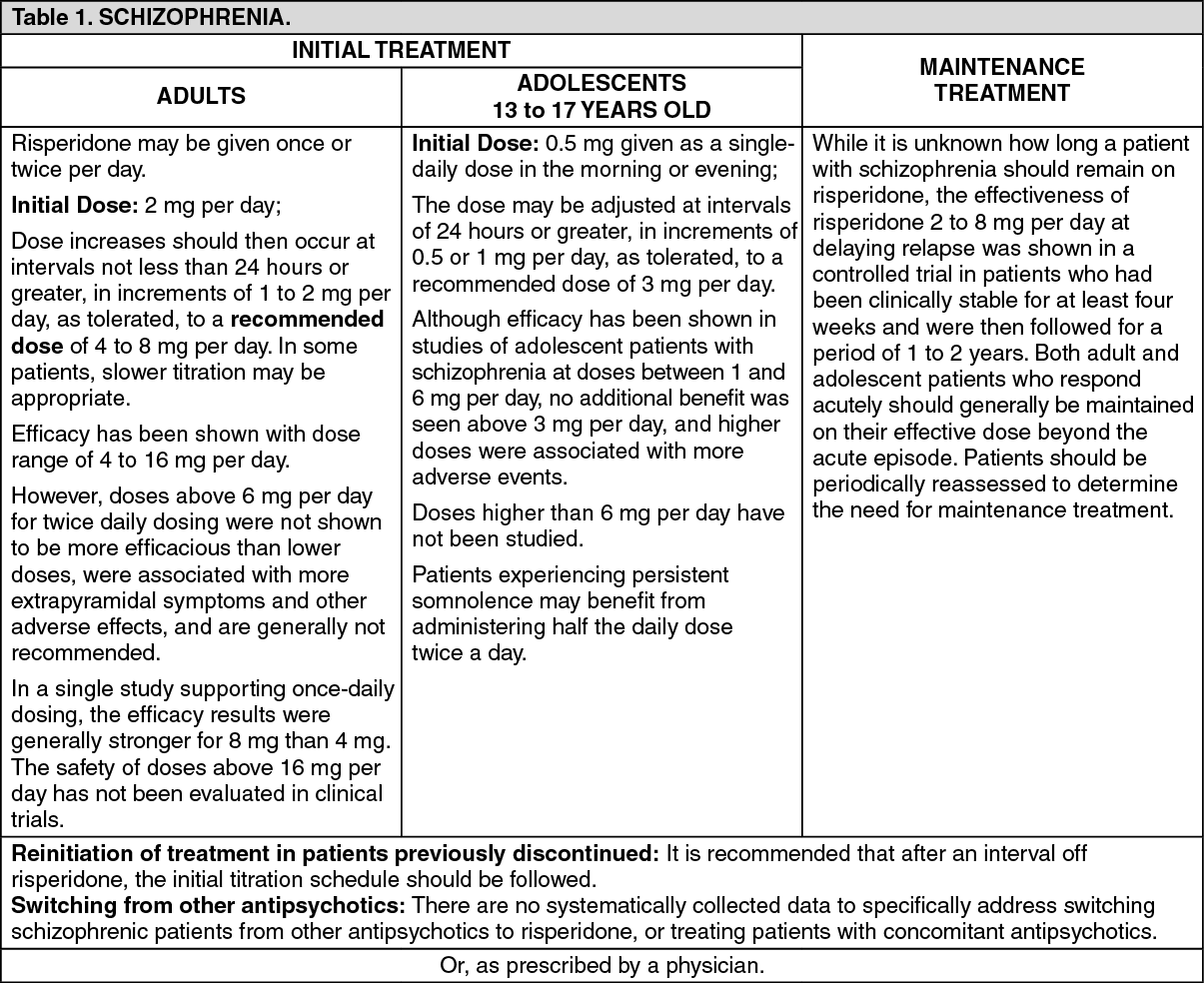 RiteMED Risperidone Dosage/Direction for Use | MIMS Philippines
