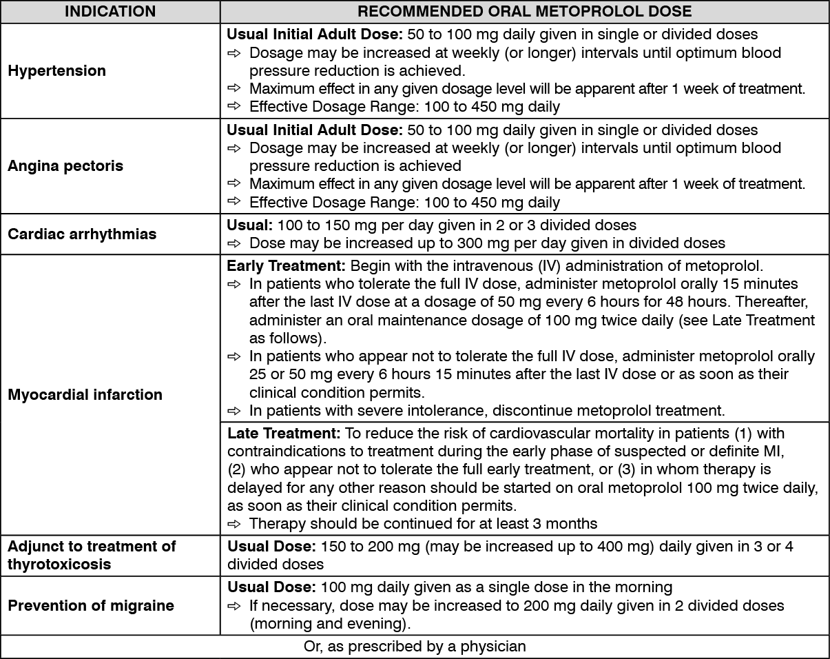 RiteMED Metoprolol Dosage/Direction for Use | MIMS Philippines