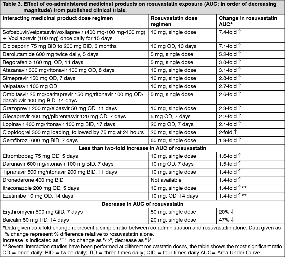 Robestar Drug Interactions | MIMS Philippines