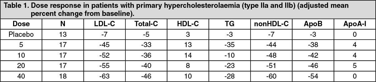 Rosalta Mechanism of Action | MIMS Philippines