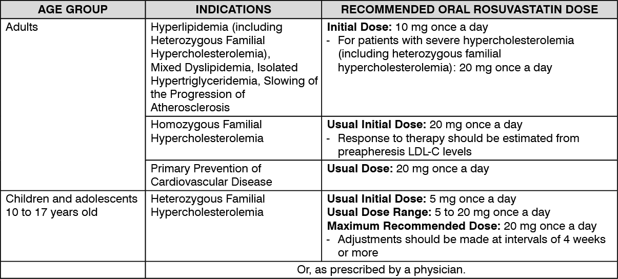 Roswin Dosage/Direction for Use | MIMS Philippines
