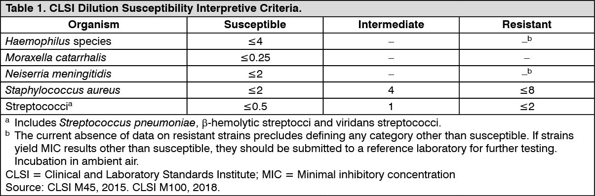 Rozenta Mechanism of Action | MIMS Philippines