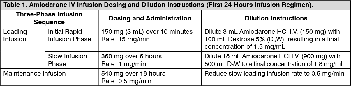 Rythma Dosage/Direction for Use | MIMS Philippines