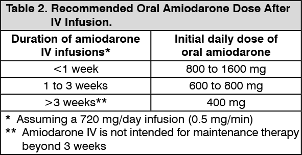 Rythma Dosage/Direction for Use | MIMS Philippines