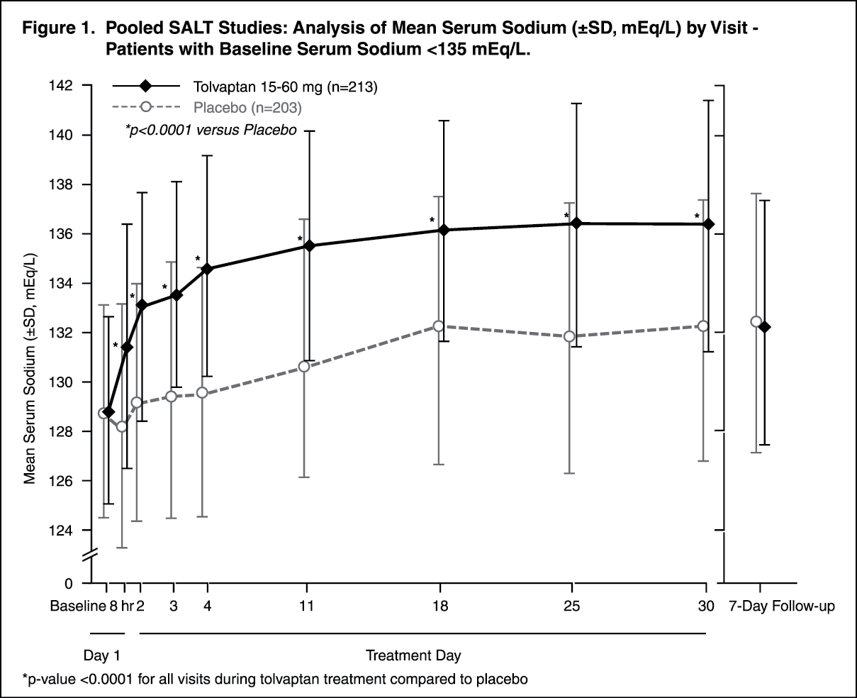 Samsca Mechanism of Action | MIMS Philippines
