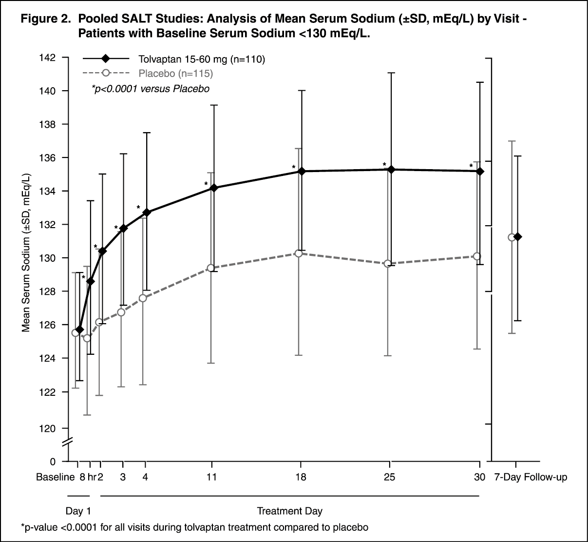 Samsca Mechanism of Action | MIMS Philippines