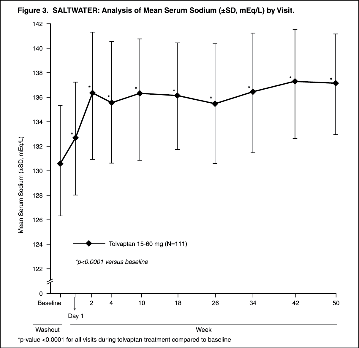 Samsca Mechanism of Action | MIMS Philippines