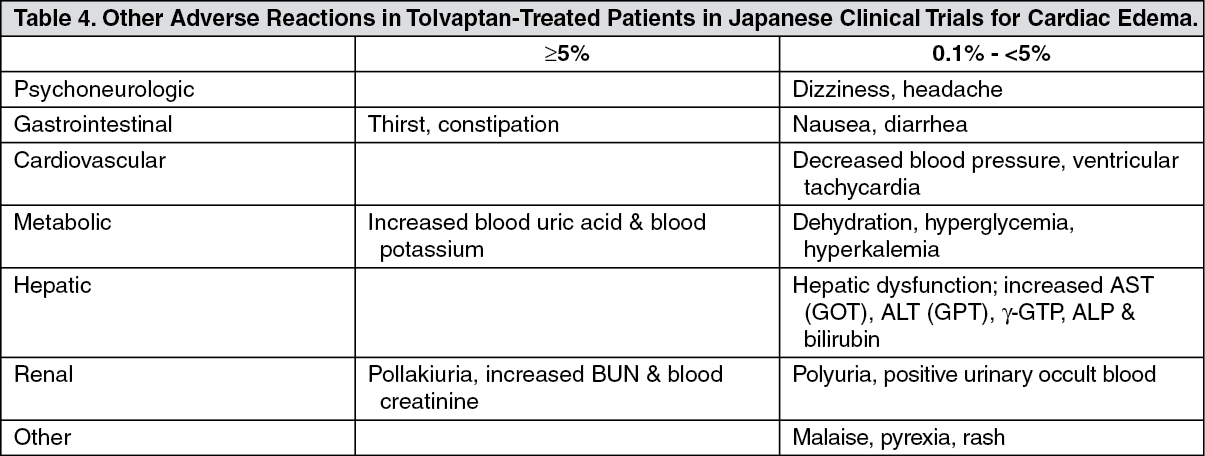 Samsca Adverse Reactions | MIMS Philippines