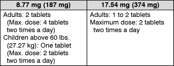 Senokot Dosage/Direction for Use | MIMS Philippines