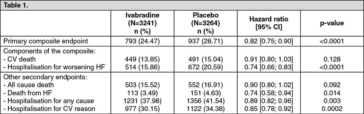 Siftus 5/Siftus 7.5 Mechanism of Action | MIMS Philippines