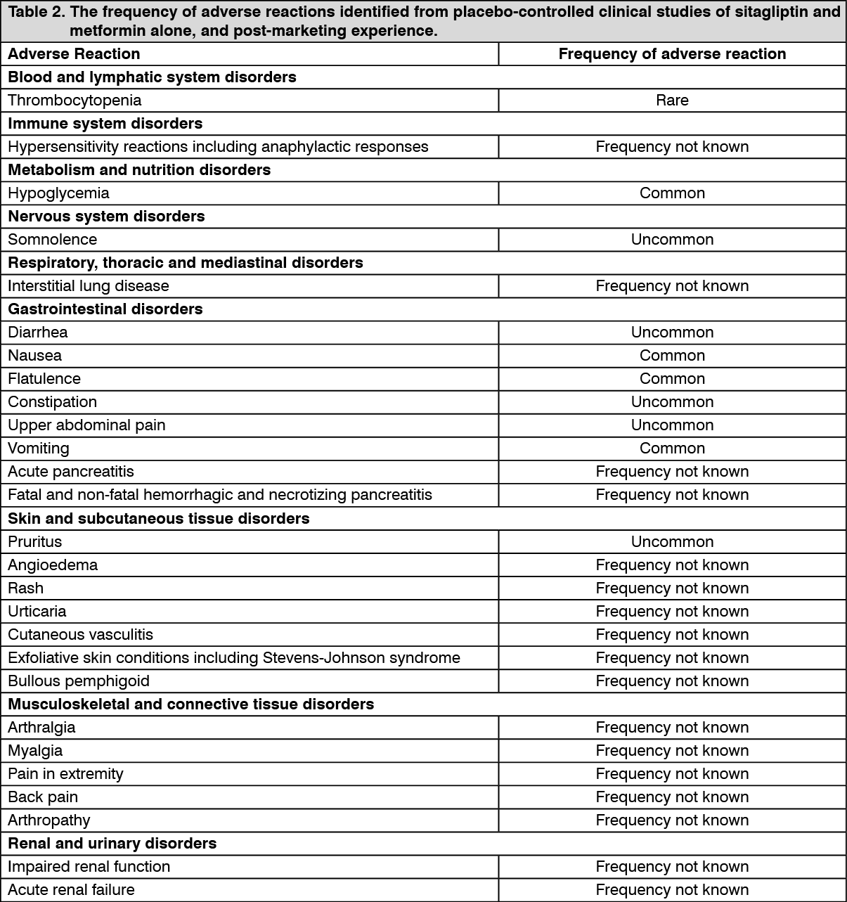 Sitaphil Plus Adverse Reactions | MIMS Philippines
